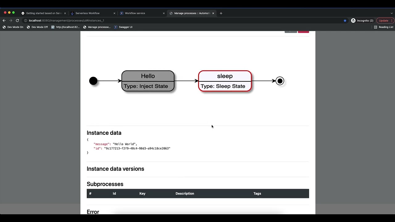 Automatiko :: Getting Started with Serverless Workflow