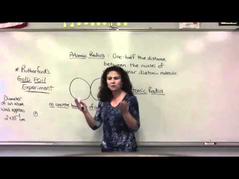 Atomic vs. Ionic Radii.mov