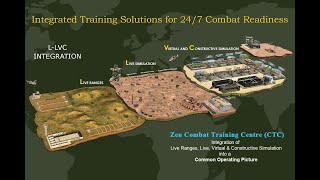 Combat Training Centre (Zen CTC) - Combat Training Center