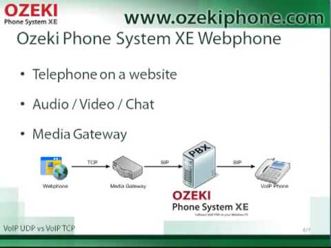 VoIP UDP vs VoIP TCP, Full Explanation on the Basics for the Reliable and Fast VoIP Communication