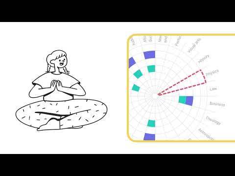 SkillMap | Start From Today | Remote Jobs