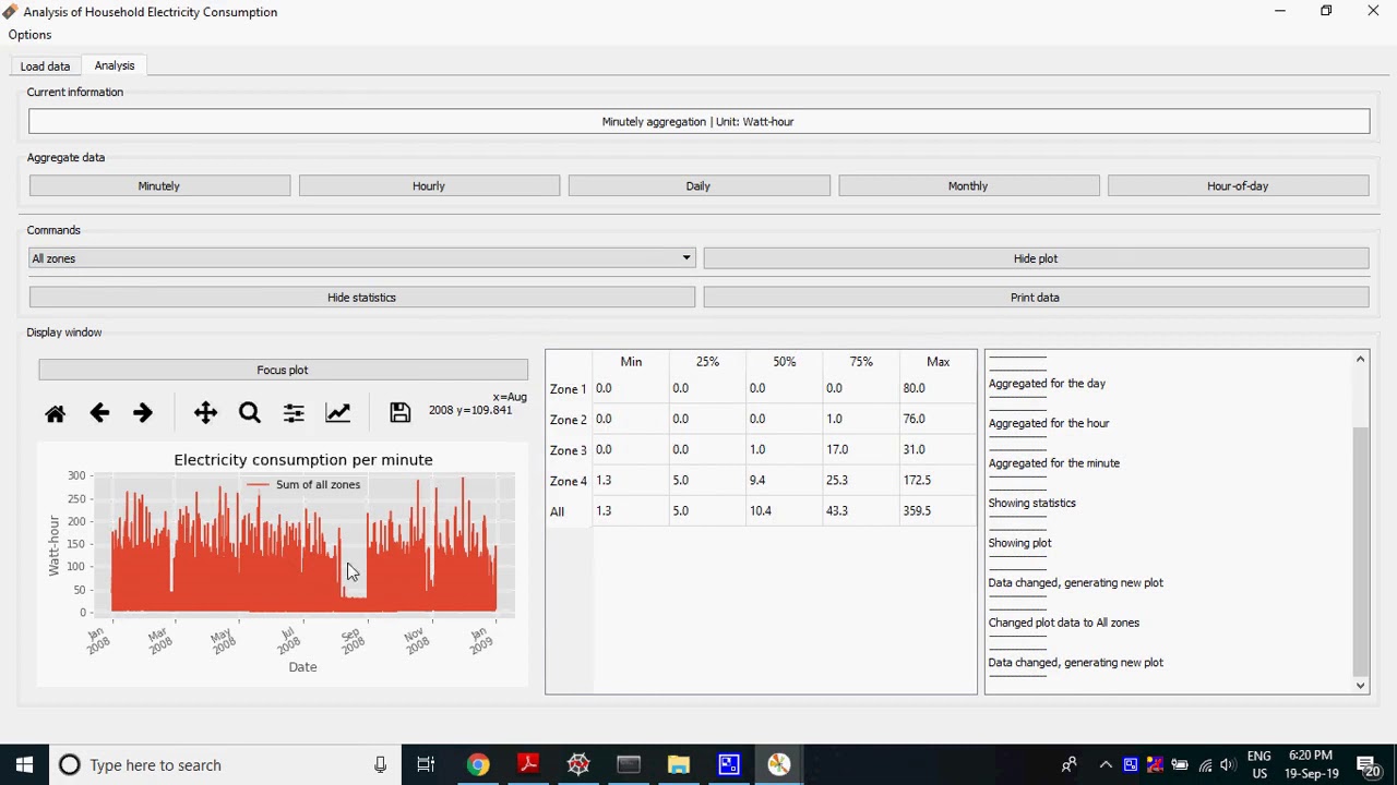 Electricity Recommentation In Python Okok Projects Final Year Projects Bangalore Chennai
