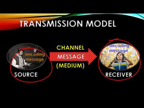 Transmission Model of Communication