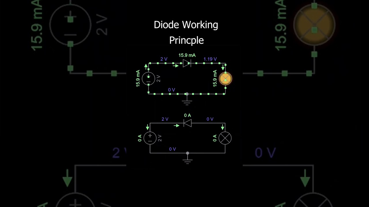 pn junction diode | #The Arduino zone #electronic #shorts #diy