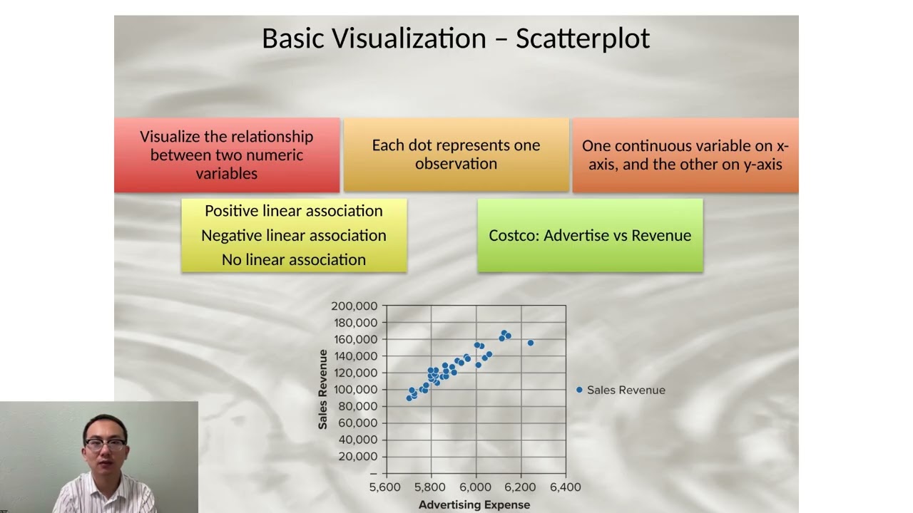 LO4.1-4.3 Data Visualization and Communication pptx