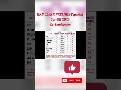 IBPS RRB CLERK CUT-OFF 2023 | #shorts #rrb #trending #cutoff #viral