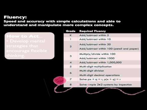 Common Core State Standards Mathematics Shifts