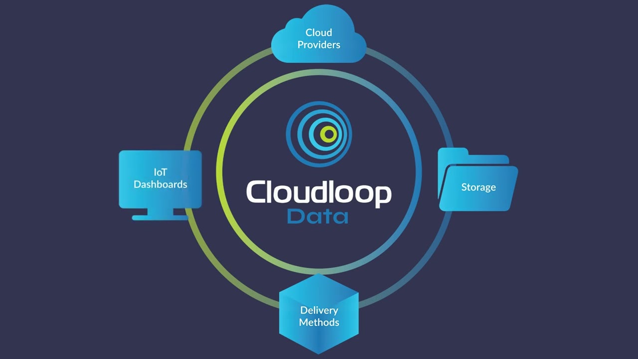 Cloudloop Data - Simplified Satellite IoT Messaging