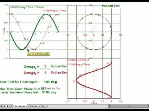 Oscilloscope, Week 2: Part 7, Lissajous Excel