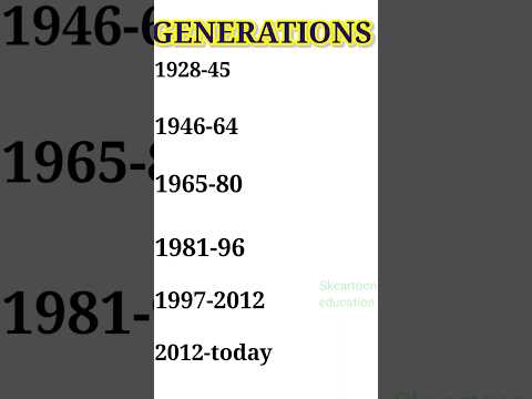 Generations explained | All generations in english | (1928-today)#shorts #knowledge