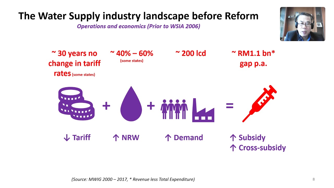 Water Governance in Malaysia (IGEM 2020 POCKET TALK)