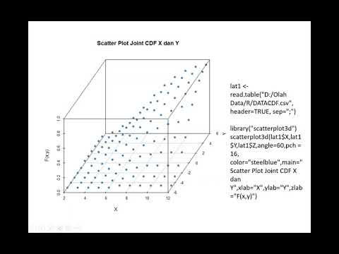 Joint Cumulative Distribution Function