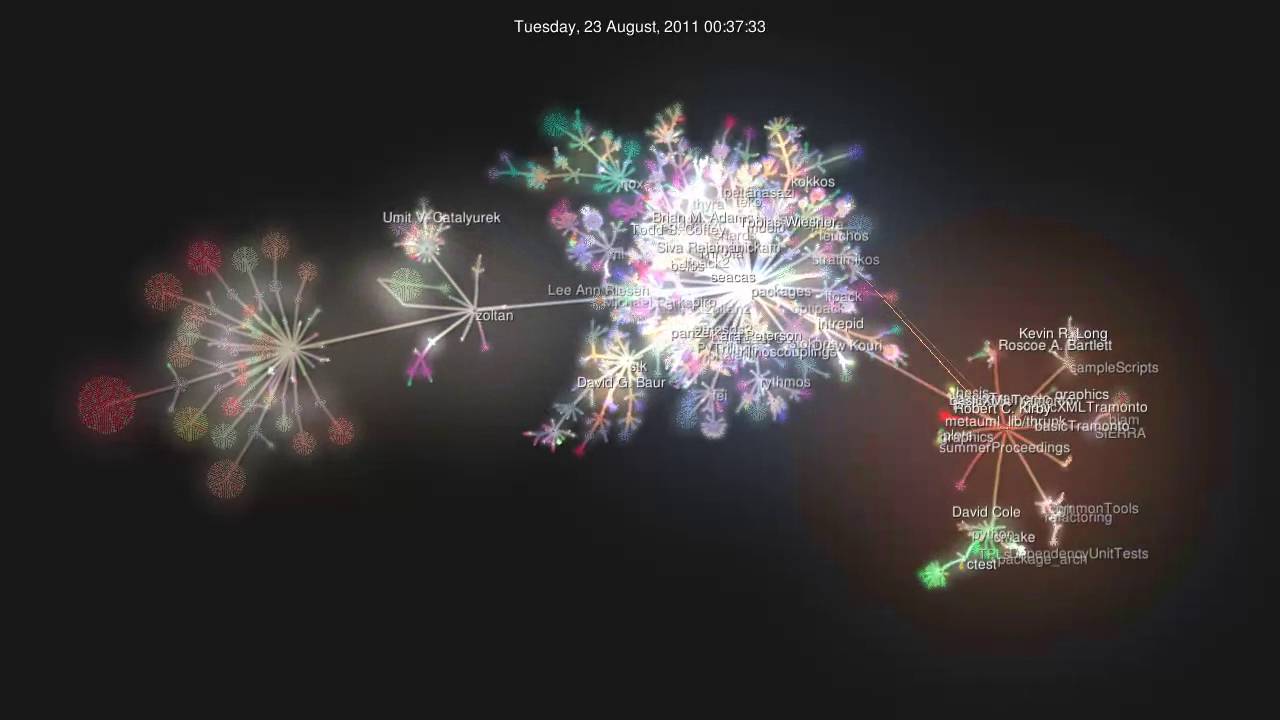 Trilinos Git history 2016