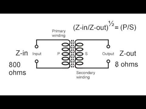 Audio Transformers