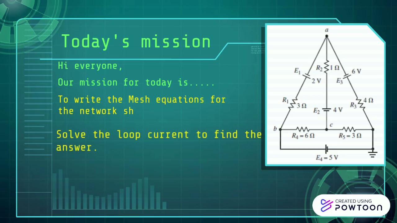 Mission Impossible.ppt