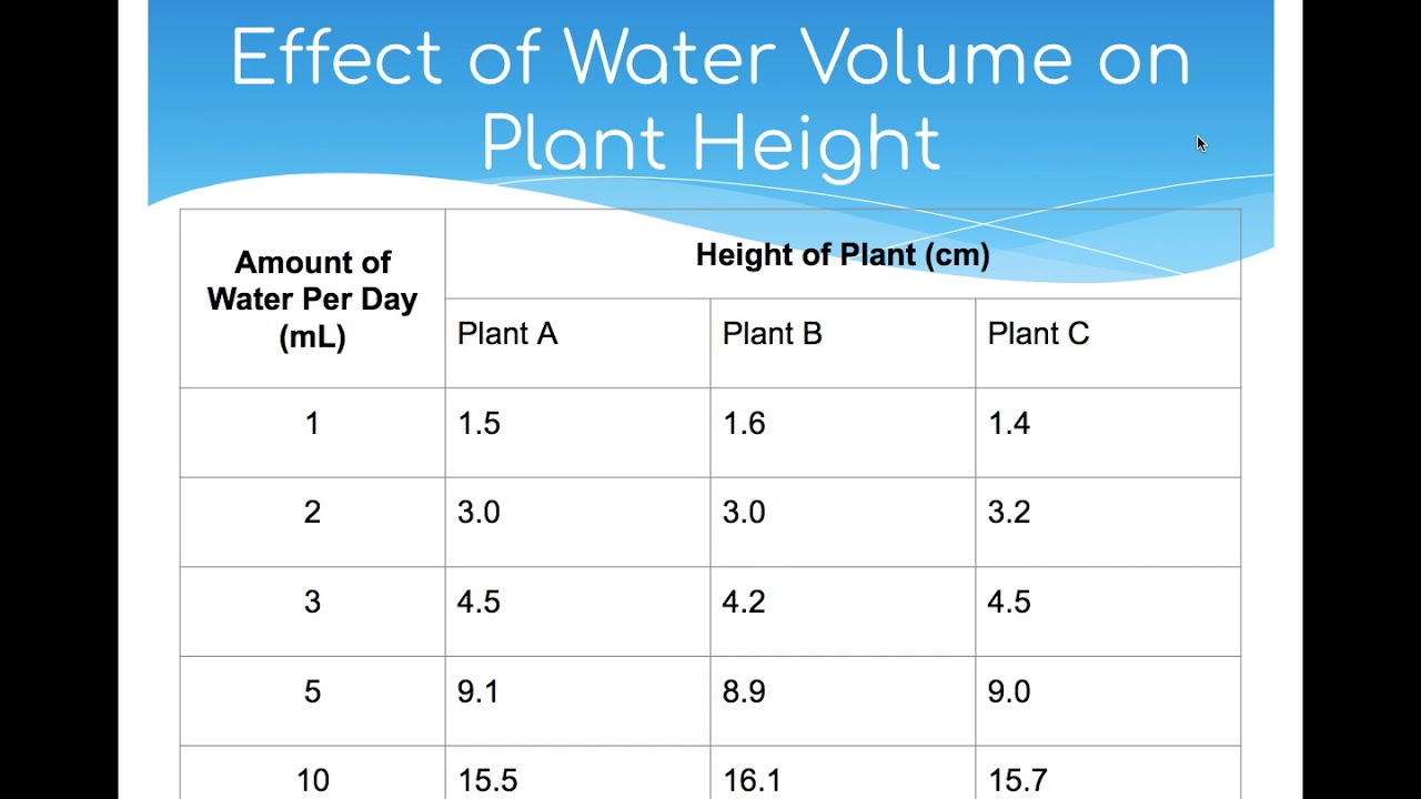 Writing a Scientific Conclusion