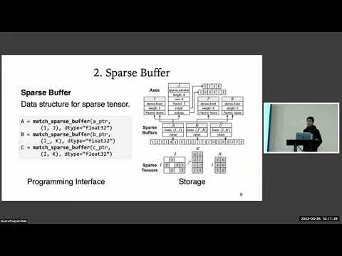 ASPLOS'23 - Session 4C - SparseTIR: Composable Abstractions for Sparse Compilation in Deep Learning