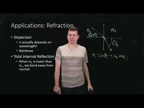 Applications: Refraction