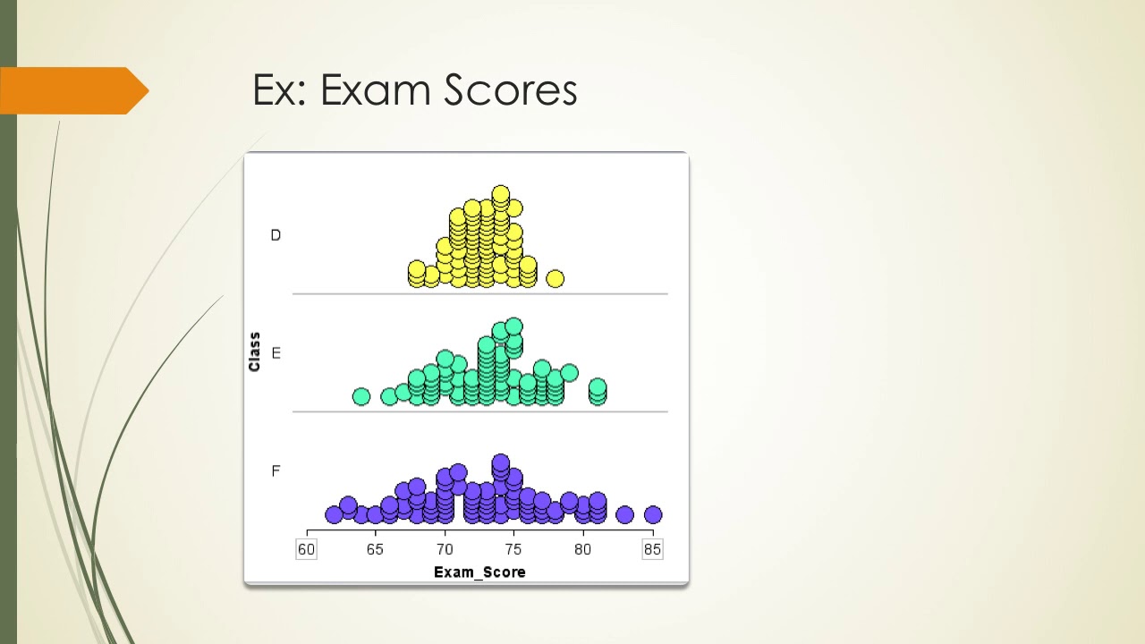 Section 5.1, Video 2: Visualizing Distributions