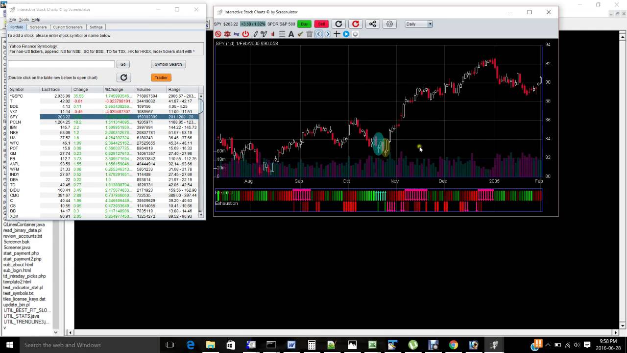 Candlestick Pattern Scanner