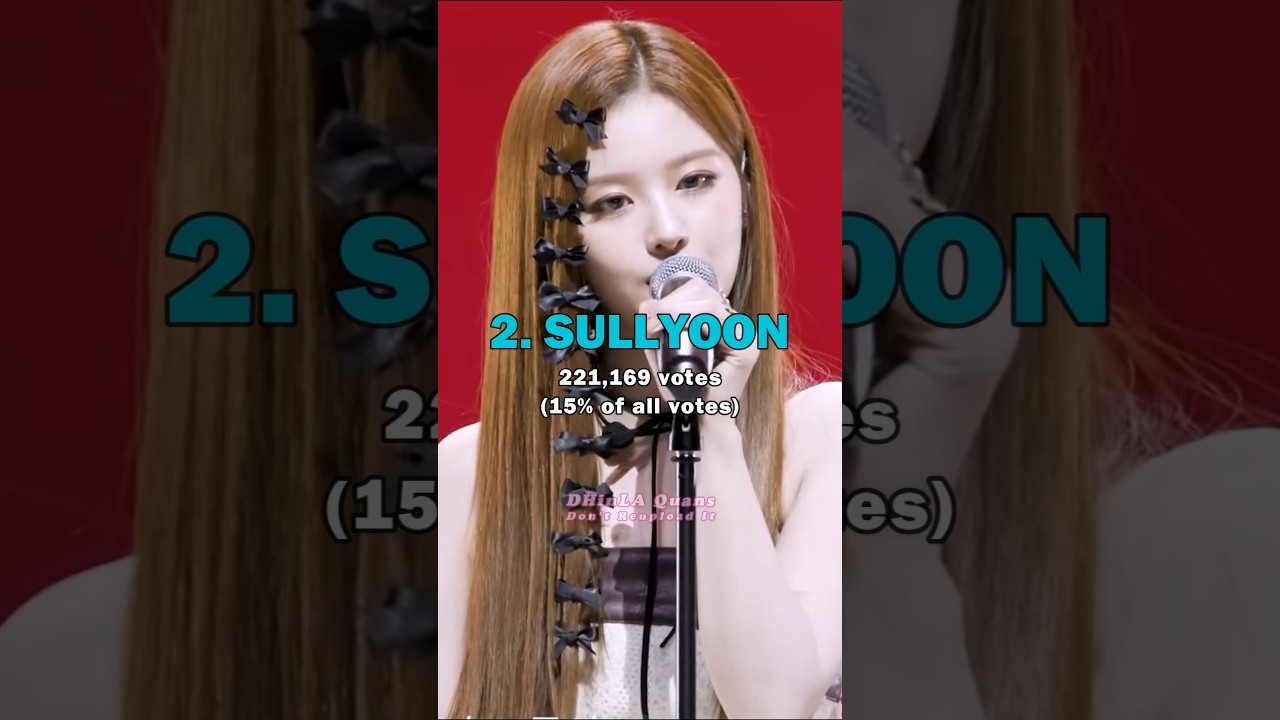 The Most Biased NMIXX Member #shorts #nmixx #haewon #lily #sullyoon #bae #jiwoo #kyujin