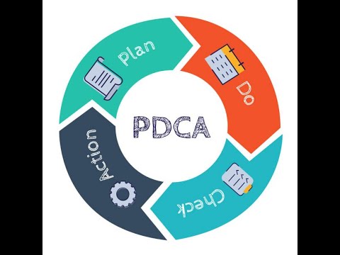 PDCA | Deming Cycle | Shewhart Cycle