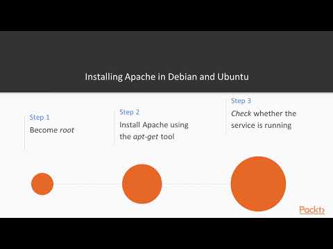 Learn Hands On Linux System Administration Install Apache Web Server on Debian and Ubuntu ...