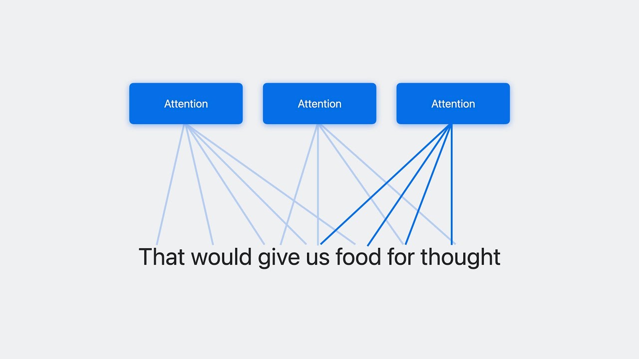 WWDC23: Explore Natural Language multilingual models | Apple