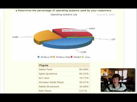 Stat Nerd: What OS Do You Use?