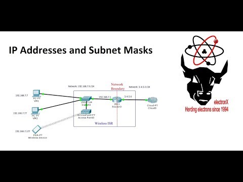 IP Addresses Subnet Masks