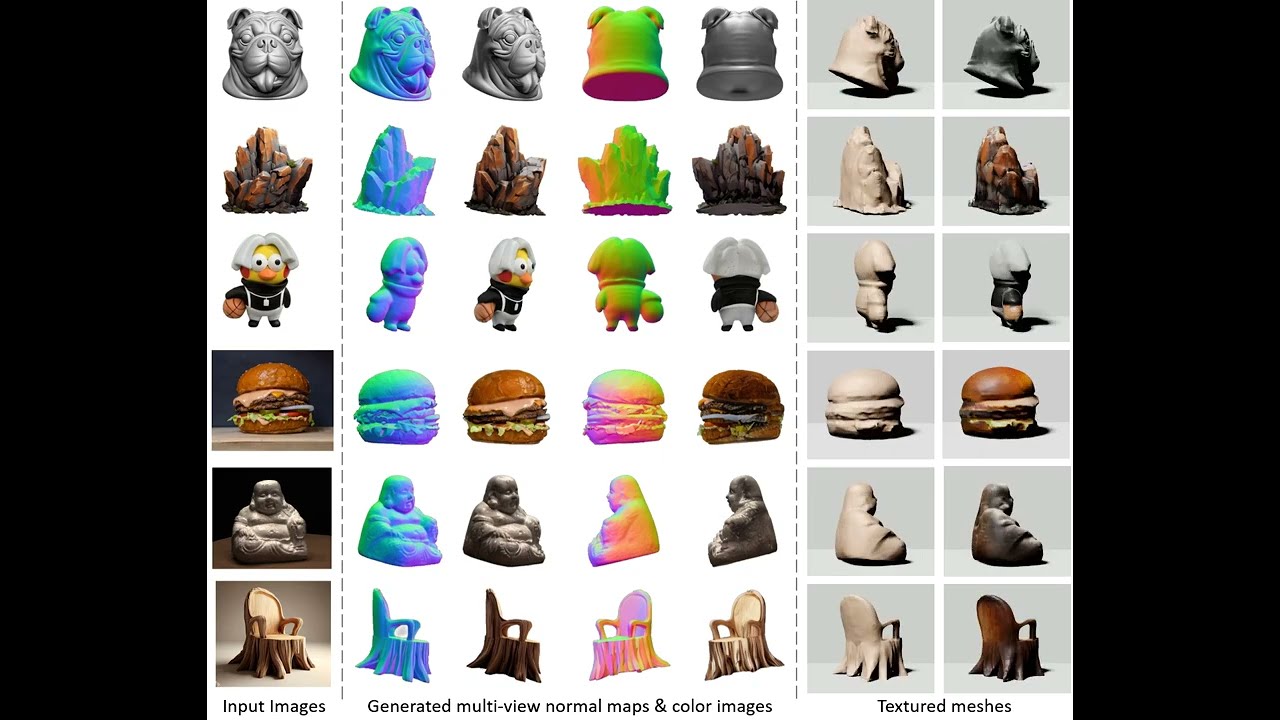 Wonder3D: Single Image to 3D using Cross-Domain Diffusion #aigc #stablediffusion