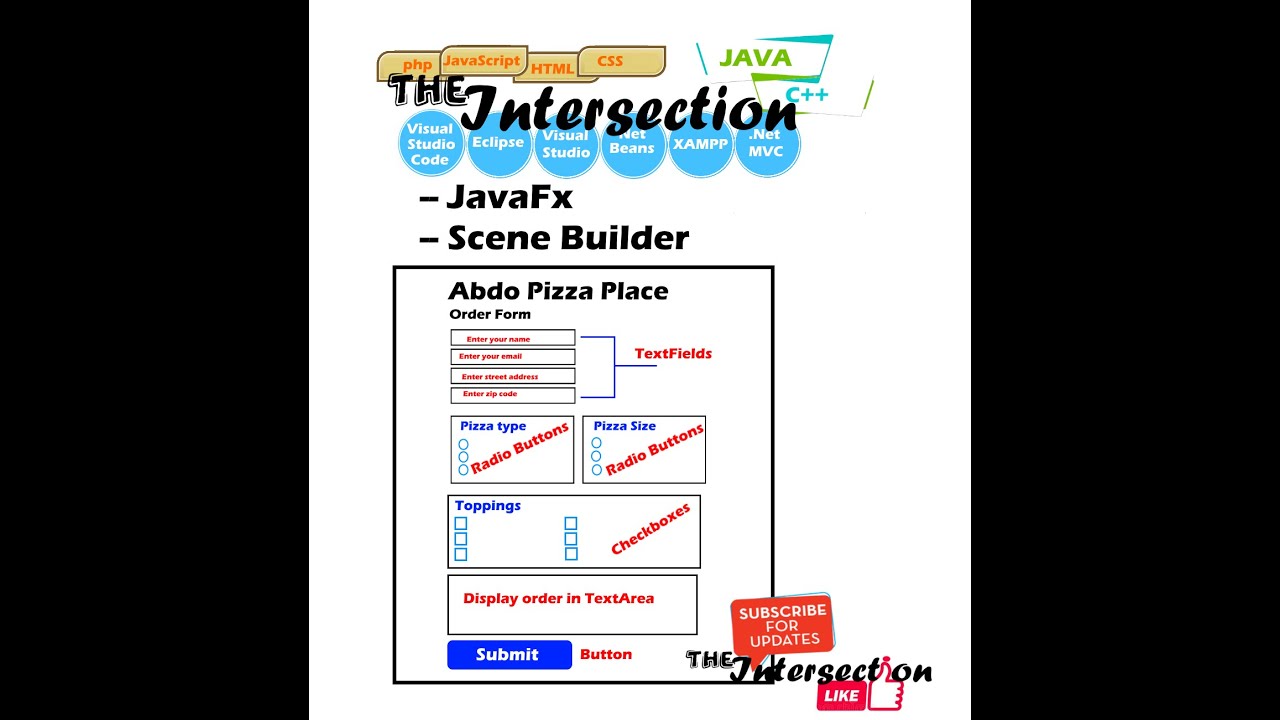 Using SceneBuilder to create JavaFX in Eclipse 2012-03