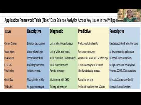 Solving Philippine Problems with Data: 4 Levels of Analytics You Need to Know