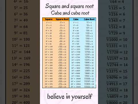 Square and square roots , cube and cube roots till 25 #squareroot #cuberoots #cube #square #roots