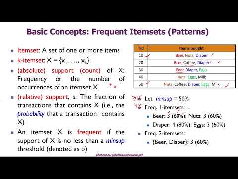 Association Rules in Data Mining-1: Frequent Pattern Mining - Overview, Basic Concept by Shahzad Ali
