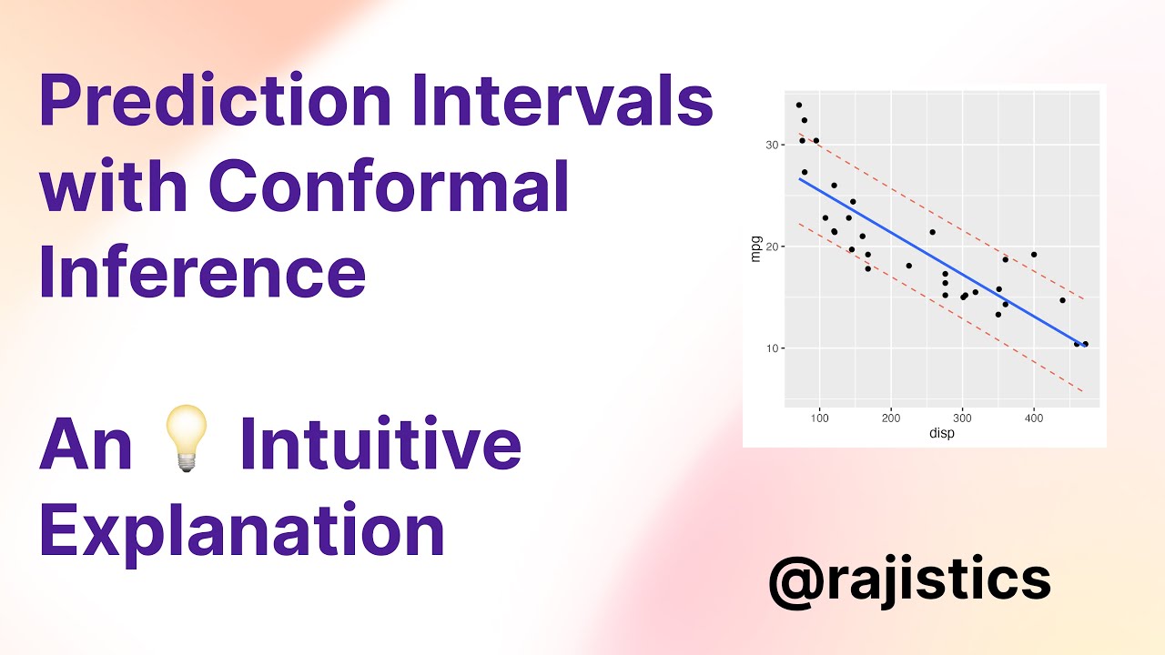 Prediction Intervals with Conformal Inference: An Intuitive Explanation