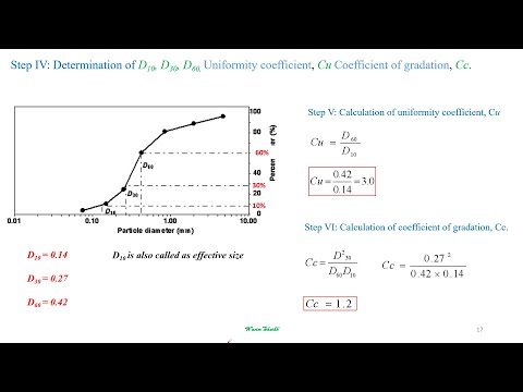 Numerical on Sieve Size Analysis: Plotting Semi Log Graph: Particle-Size Distribution Curve