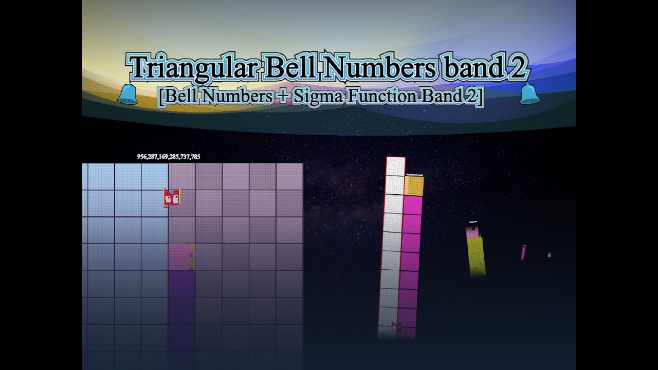 Bell Numbers + Sigma Function Band 2 [Triangular Bell Numbers band 2] 