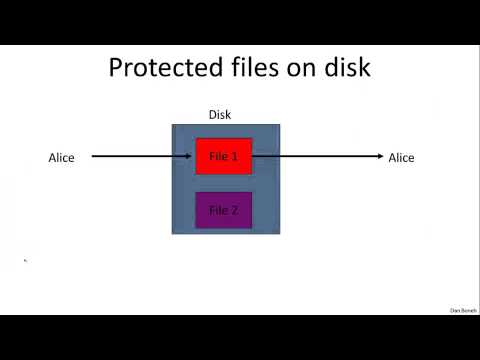 Cryptography by Wentz Wu, ISSAP, ISSEP, ISSMP CISSP, CCSP, CSSLP, CGRC ...