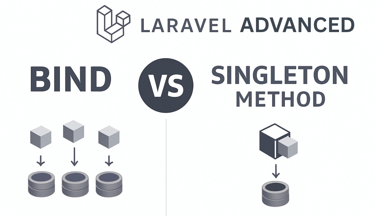 Laravel Advanced Service Container Concepts (Bind vs Singleton)