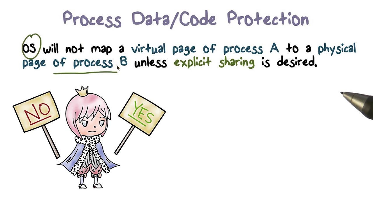 Code Protection