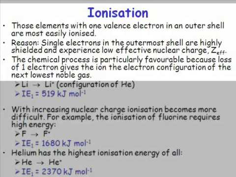 Chemistry Vignettes: Effective nuclear charge and Periodicity