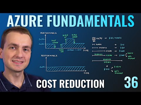 AZ-900 Episode 36 | Cost Reduction Methods, Reservations, Hybrid benefit, Spot VM, Pricing & TCO