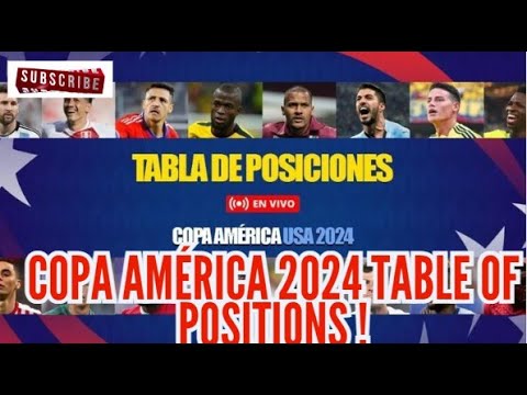 🇺🇸 #CopaAmérica #2024 Position Table, this is how the groups go during date 1.