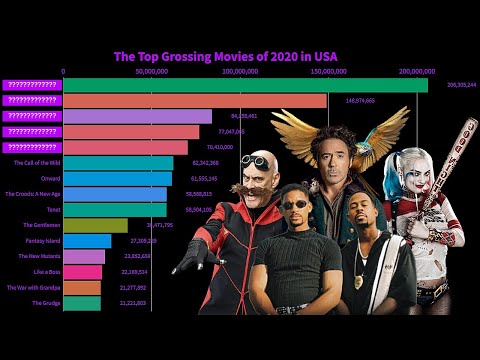 The Highest Grossing Movies of 2020 Ranked, | USA Domestic Box Office | Bar Chart Race