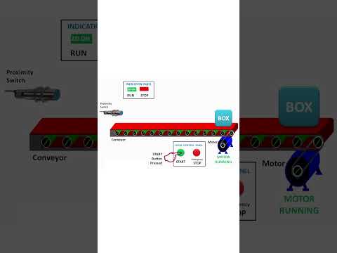 PLC Conveyor Motor Ladder Logic | Conveyor Belt Control using programmable logic controller (PLC)