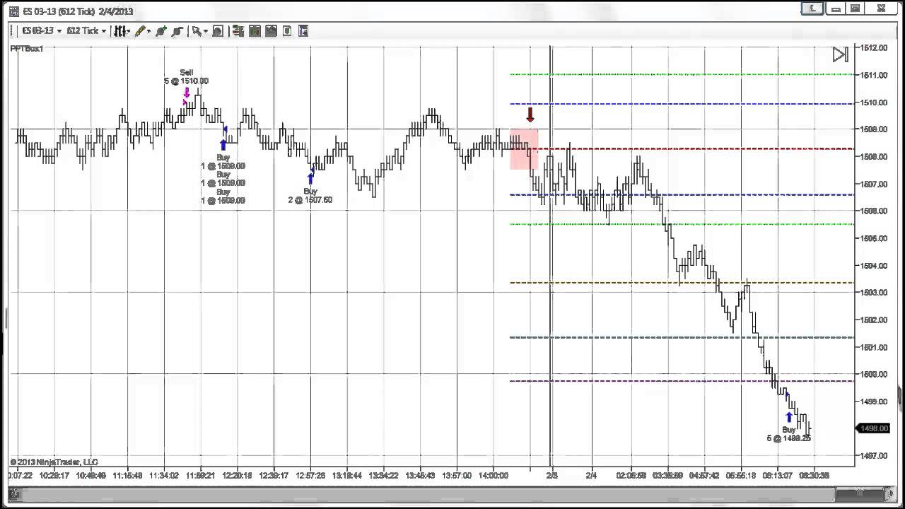PPT Box Trade narration