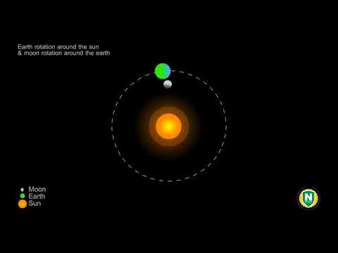 Moon Rotation Around Earth Animation | Earth Rotation Around Sun For Kids