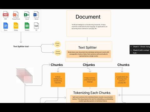 RAG Explained: Master Retrieval Augmented Generation in 20 Minutes