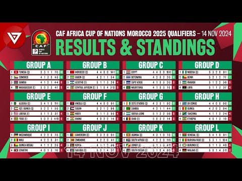 🟢 [MD5] CAF AFCON Africa Cup of Nations 2025 Qualifiers: Results & Standings Table as of 14 Nov 2024